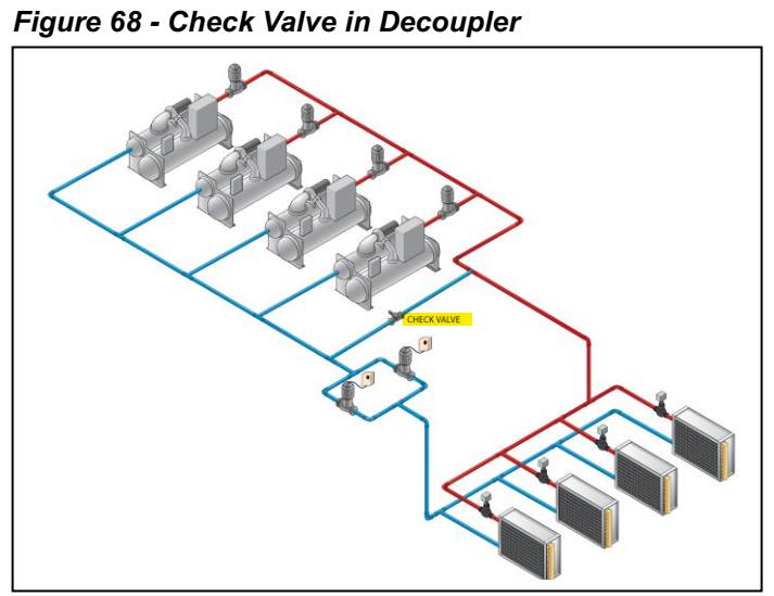 Low Delta T Syndrome คืออะไร - Mega Automation